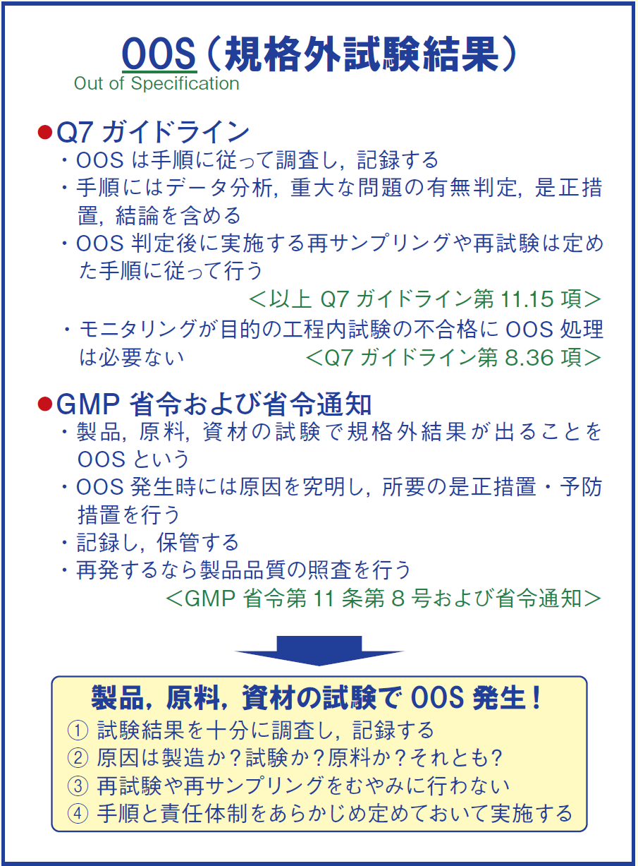図解で学ぶGMP 第7版 OOS（規格外試験結果）に関する各国ガイダンスと調査手順 | PHARM TECH JAPAN ONLINE-製剤 ...